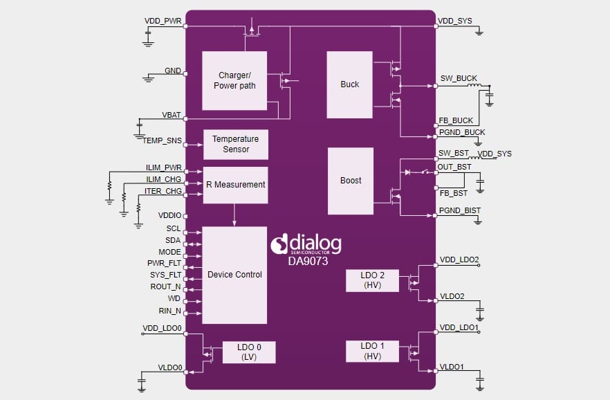 Fully-Integrated Nanopower PMICs for Low-Power IoT Applications - New ...