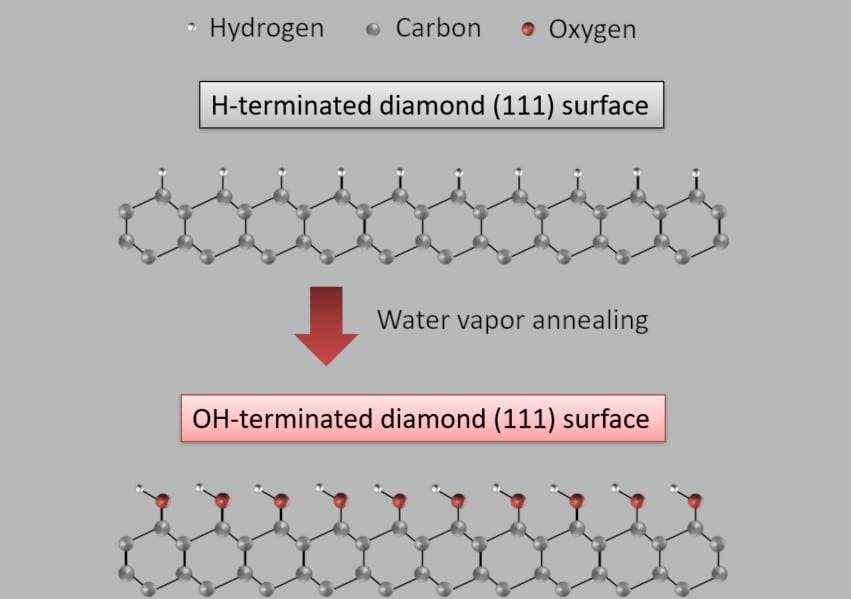 Water Vapor Annealing on Diamond for Next-Generation Power Devices - News