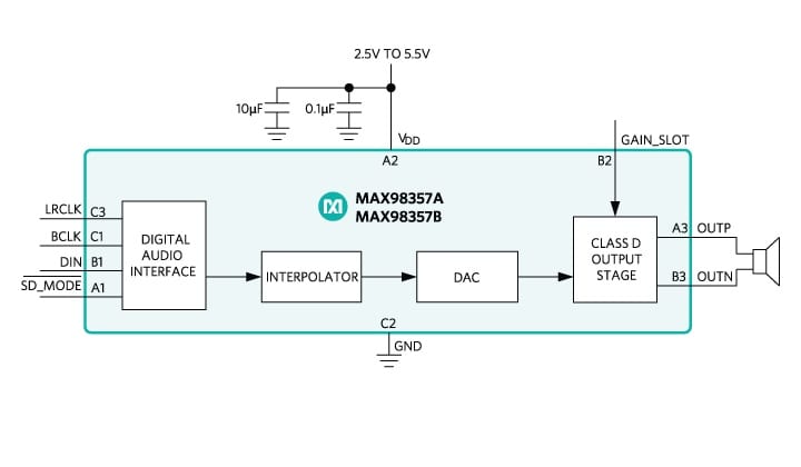 Plug-and-Play Digital Class D Audio Amplifiers Deliver the Highest ...