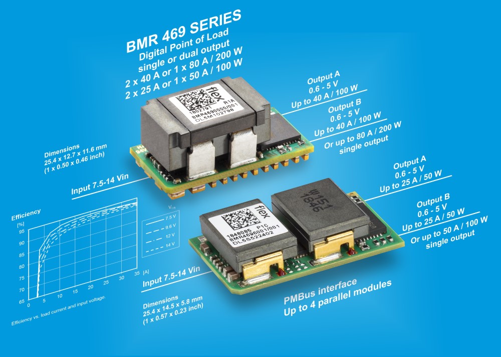 Dual-Output Digital PoL Regulators for High Power Density ICT ...