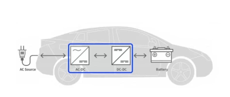 New Partnership to Accelerate GaN Adoption in Chinese EV Market - News