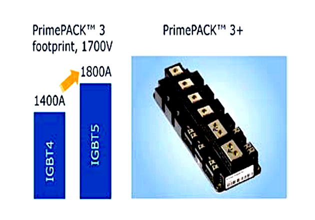 Enhanced Module Design Makes Most of New IGBT5 Performance - Technical ...