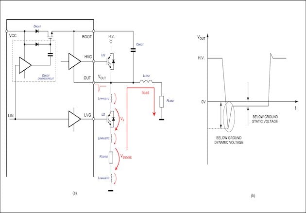 Rugged 600V 3-Phase Gate Driver with Integrated Bootstrap Diode and ...