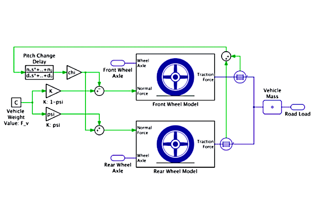 Investigating Effects of Non-Idealities of Current Sensors and ...