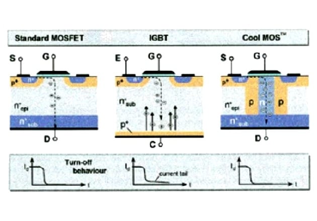 Selection and Proper Operation of Switching Power Transistors: Part 2 ...