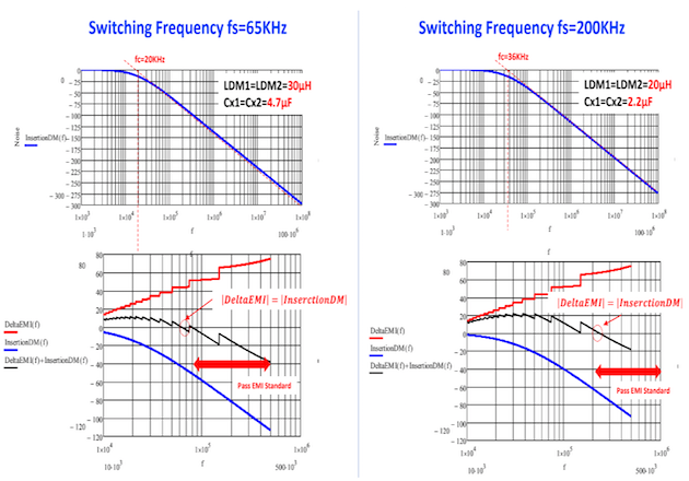 The Optimal Design for High Frequency GaN-Based Totem Pole PFC ...