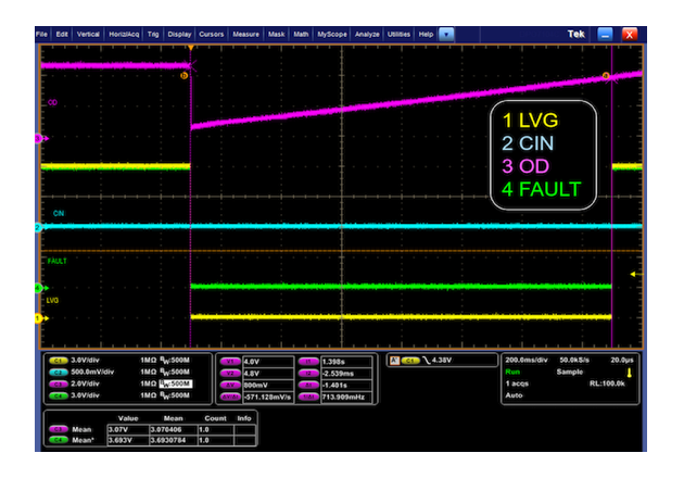 Rugged 600V 3-Phase Gate Driver with Integrated Bootstrap Diode and ...