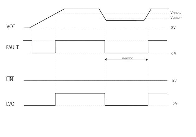 Rugged 600V 3-Phase Gate Driver with Integrated Bootstrap Diode and ...