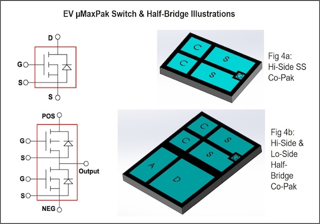 Scalability of SiC Near Chip-Scale Packages for Electric Vehicle ...