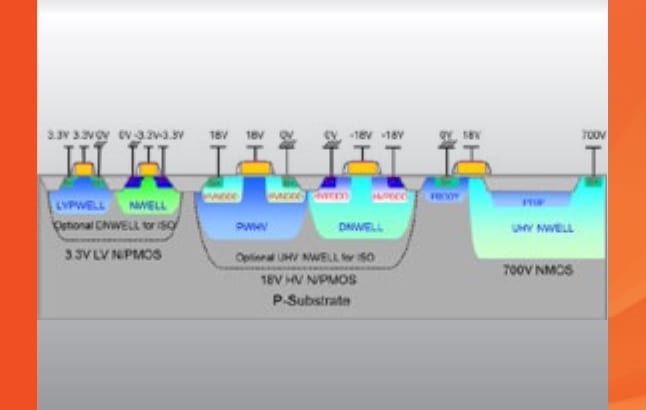 Ultra-High Voltage Foundry Process for Industrial and Power ...