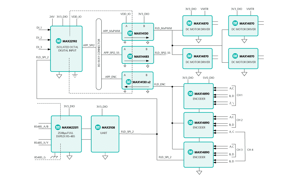 Industrial Internet of Things Control System Reference Design - New ...