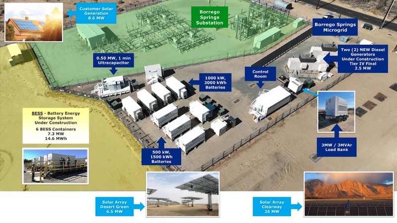 What We Can Learn From Five California Microgrids - Tech Insights
