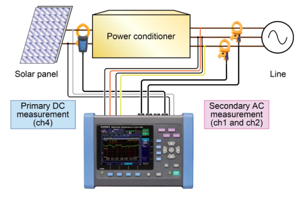 Hs Code Of Power Quality Analyzer at Geraldine Raposo blog