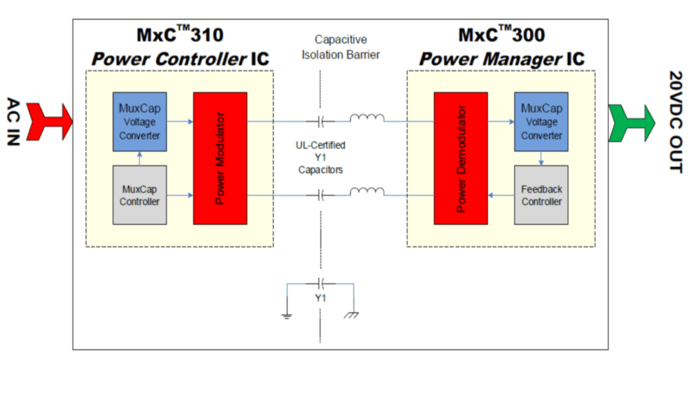 Chip Set for Transformerless 65W AC-DCs Co-Developed by Helix Semi and ...