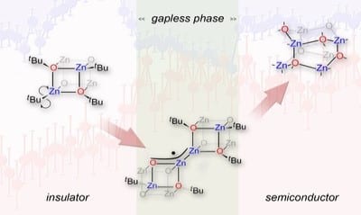 Hidden Gapless States on the Path to Semiconductor Nanocrystals - News