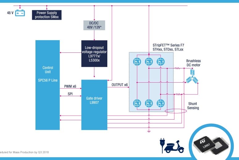 High-Integration Chipset for Small Electric Motors in Traction ...