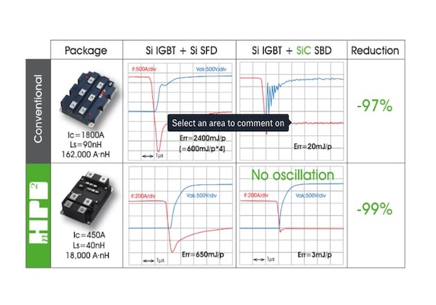 Value Enhancement of Full SiC 3.3kV Power Module - Technical Articles