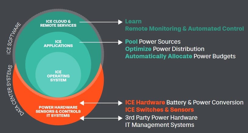Partners Deploy Software-Defined Power to Demonstrate Energy Efficiency ...