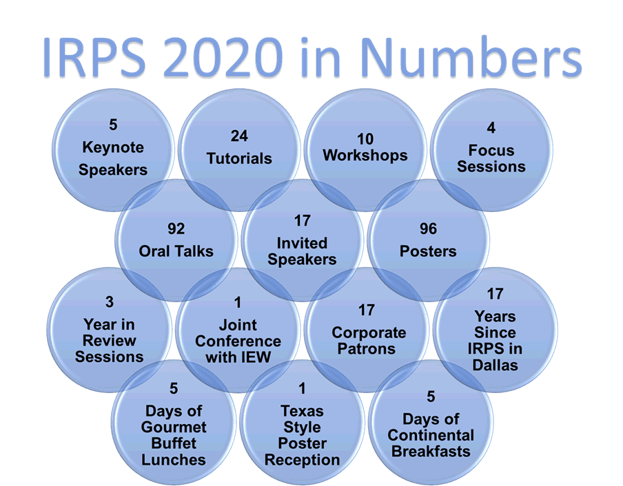 2020 IEEE International Reliability Physics Symposium to Highlight WBG ...