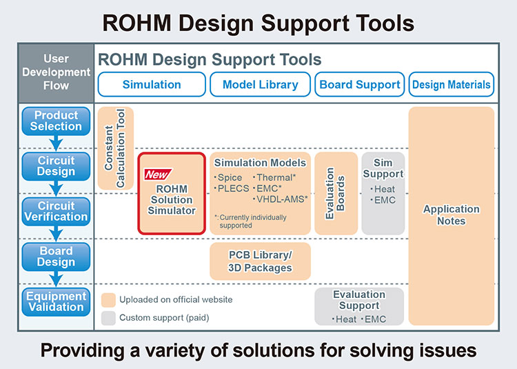 Rohm Releases Web Simulation Tool for Complete Circuit Verification ...