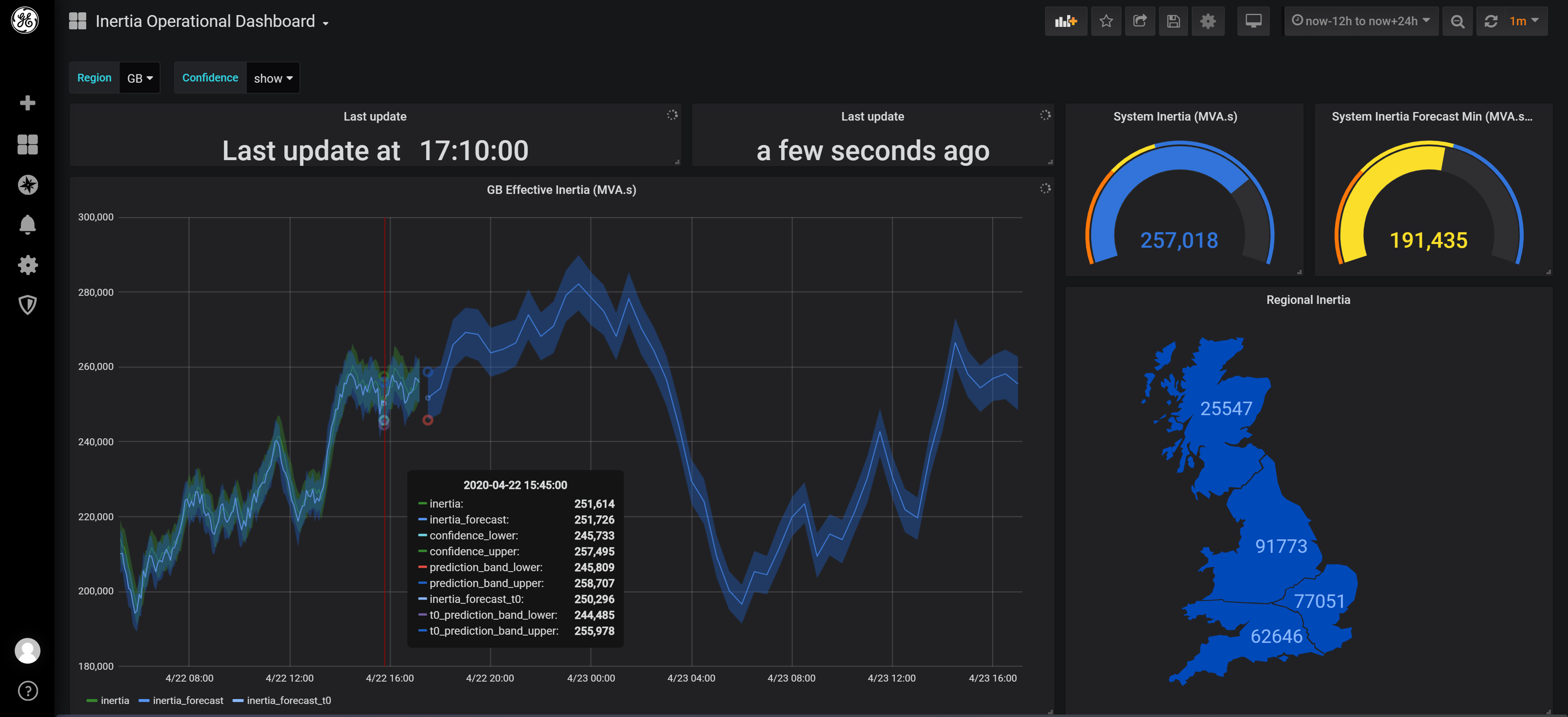 National Grid ESO Deploys ML-based Inertia Forecasting - News