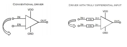 Gate Driver ICs Solve Ground-Shift Issues in SMPS Designs - New Products