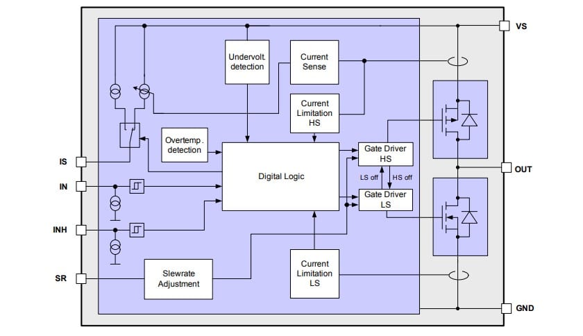 Easy-to-Use High-Power Motor Driver for Industrial and Consumer ...