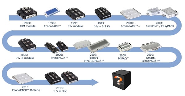 Where is the Journey Headed? The Future of High-Power Semiconductors ...