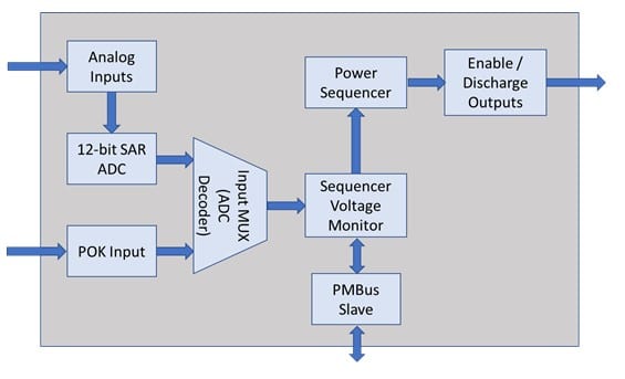 Multi-Rail Power Sequencer and Monitor IP Blocks Reference Design - News