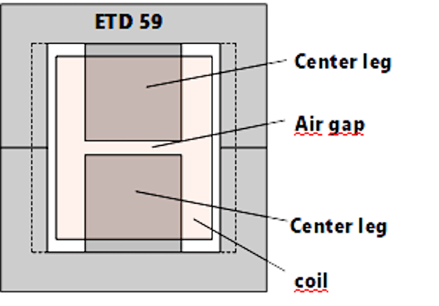 Dissecting the Proper Specification of Magnetic Components - Technical ...