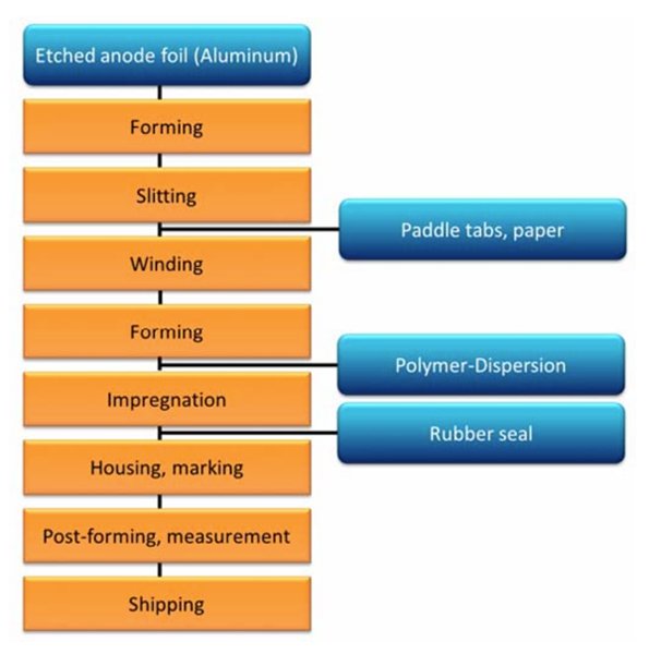 Voltage Proof on the Highest Level - Technical Articles