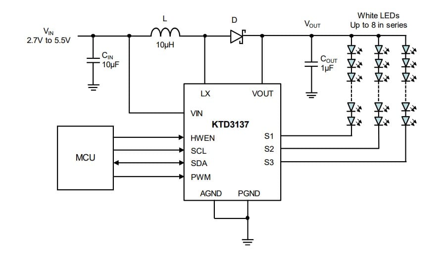 LED Backlight Drivers with Single Inductor Support for Integrated Panel ...