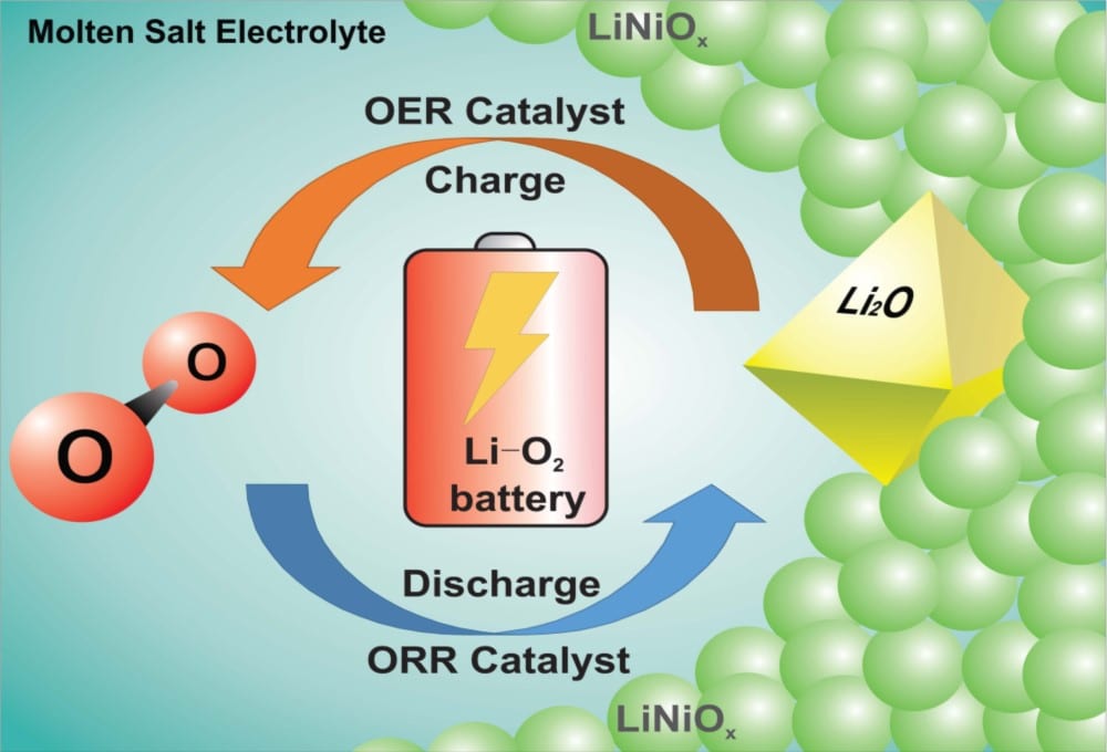 Rechargeable Lithium-Oxygen Batteries with Near 100% Coulombic ...