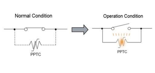 Resettable Over-Temperature Protection Devices Boost LiP and Prismatic ...
