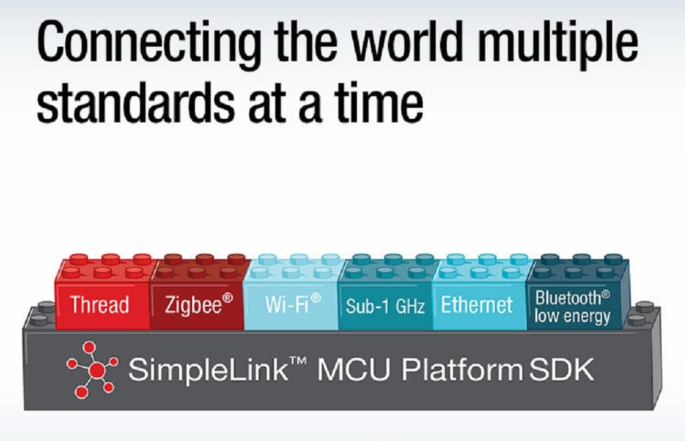 MCU Platform with Concurrent Multi-Standard and Multi-Band Connectivity ...
