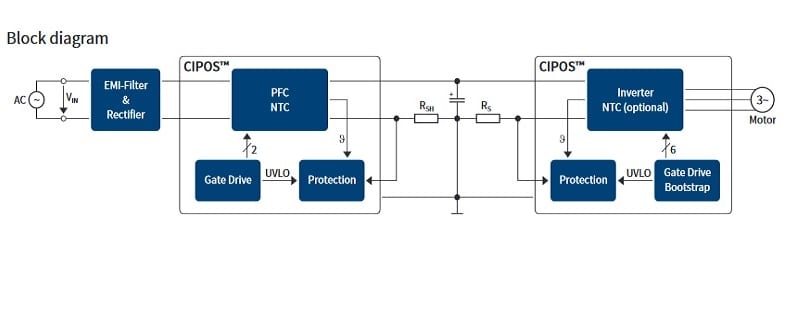 MOSFET-based 600W Mini IPM Motor Drivers Deliver Higher Efficiency ...