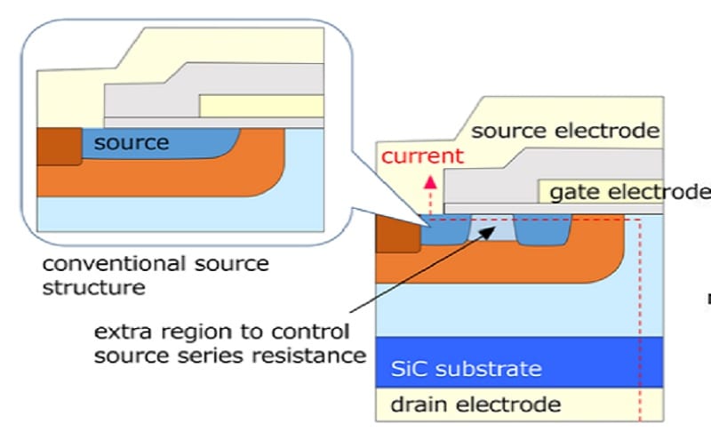 Mitsubishi Develops SiC Power Device with Record Power Efficiency - News