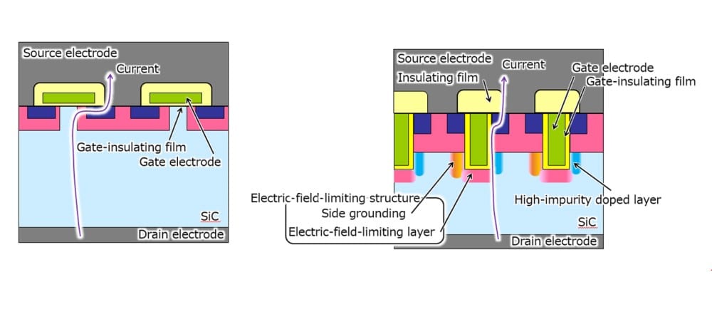 Mitsubishi Develops Trench-Type SiC-MOSFET with Unique Electric-Field ...