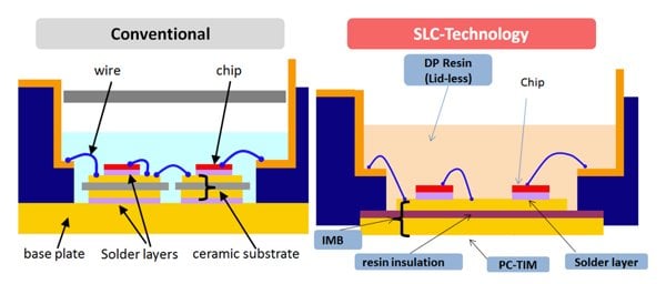 More Power and Higher Reliability by 7th Generation IGBT Module with ...