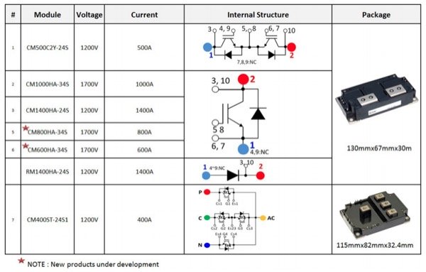 Power Modules for Combining Innovation, Flexibility and Power ...