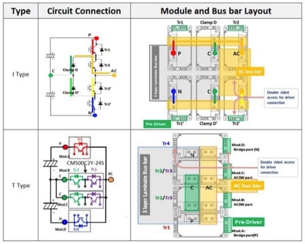 Power Modules for Combining Innovation, Flexibility and Power ...