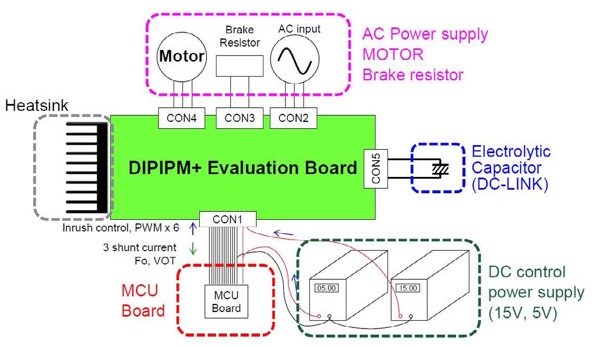 “AllI n One” DIPIPM Series for Compact Inverter Designs - Technical ...
