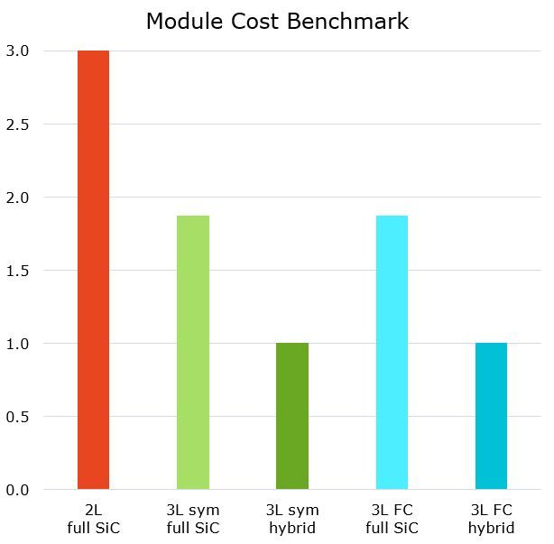 Boost Topologies for 1500V Multi-String Solar Inverters - Technical ...