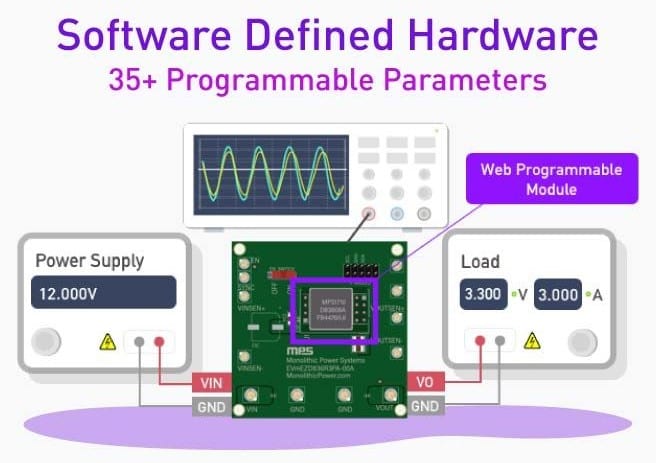 Programmable 36V DC-DC 3-Amp Step-Down Power Module - New Industry Products