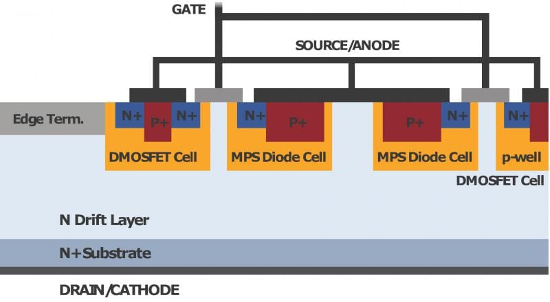1200V 75mΩ SiC-based Monolithic Transistor-Rectifier Power Device - New ...