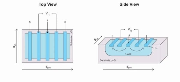 Magnetic Absolute Angular Position Sensing using SpinAxis™ Technology ...
