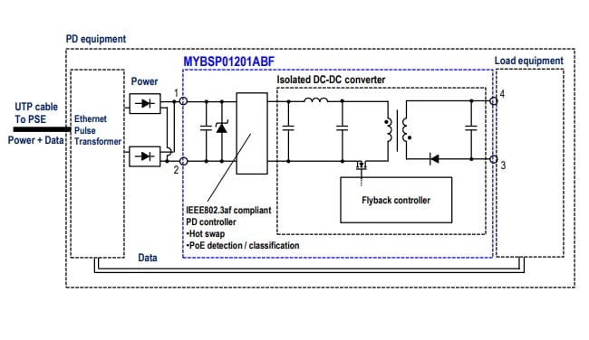 12-Watt Isolated DC-DC Converters for PoE Powered Devices - New Products