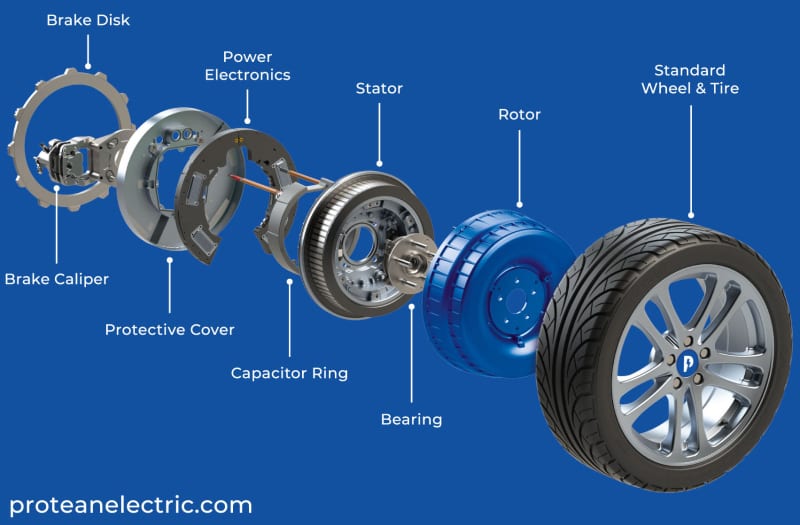 NEVS/Evergrande acquires In-Wheel Motor Technology - News
