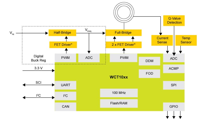 Wireless Power Transmitter Reference Design Supports 15W Qi, 7.5W ...