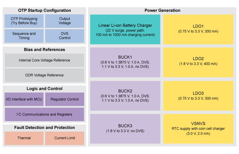 NXP and Vepco Partner on EV Power Inverter Control Reference Platform ...